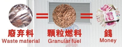 Biomass Wood Pellet Machine – High Yield & Stable Pellet Mill
